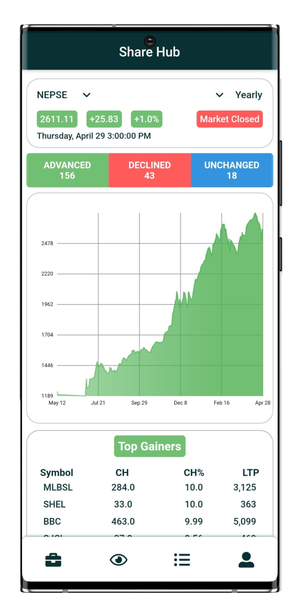 Market Depth Market Depth
